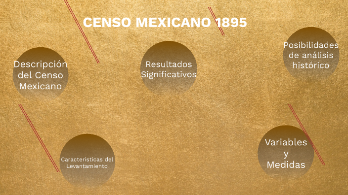 CENSO MEXICANO DE 1895 by Angela Nicole Almaraz Razcón on Prezi
