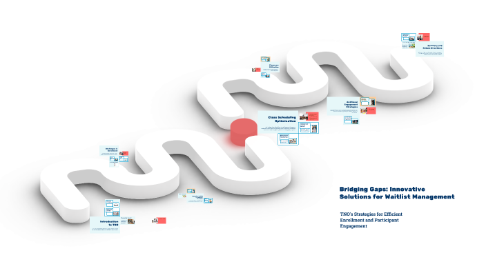 Bridging Gaps: Innovative Solutions for Waitlist Management by Sadia ...