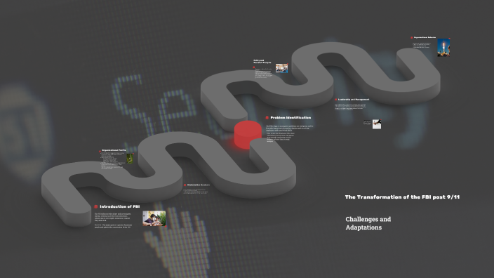 The Transformation of the FBI post 9/11 by Robert Edwards on Prezi