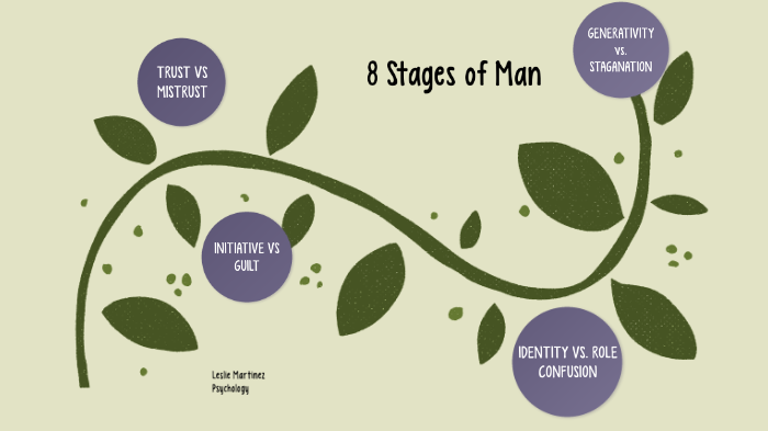 8 Stages of Man by Leslie Martinez on Prezi