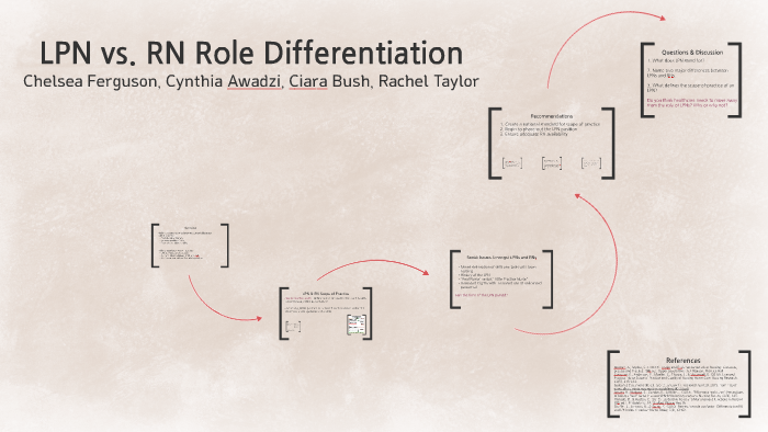 LPN vs. RN Role Differentiation by Rachel Taylor on Prezi