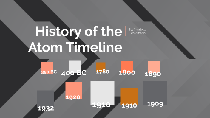 History of the Atom Timeline by Charlotte L on Prezi