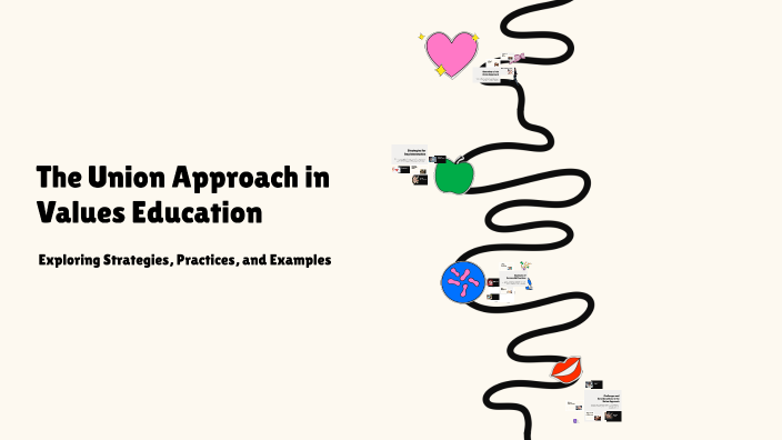 The Union Approach in Values Education by Darlyn Joy on Prezi