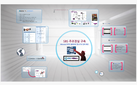 SBS HQ _ 작업중 by Christy Baek on Prezi
