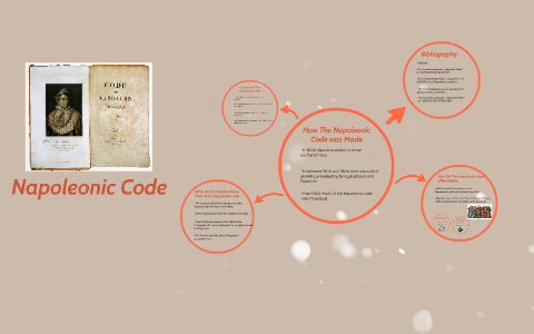Napoleonic Code by rafay muhammad on Prezi