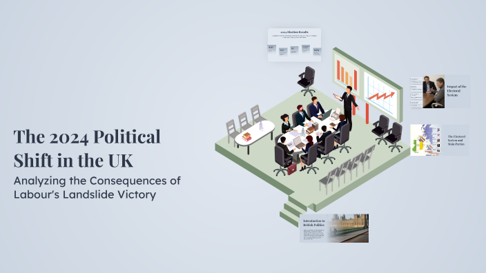 The 2024 Political Shift in the UK by sasha HADIKE on Prezi