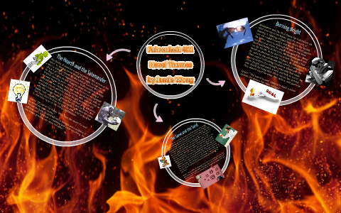 Fahrenheit 451 Novel Themes by Jamie Wong on Prezi