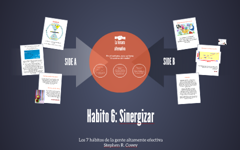 Habito 6: Sinergizar by Fabian Duarte on Prezi