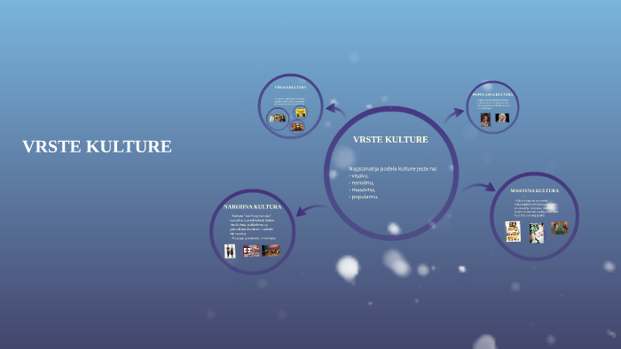 VRSTE KULTURE by Novka Koprivica on Prezi