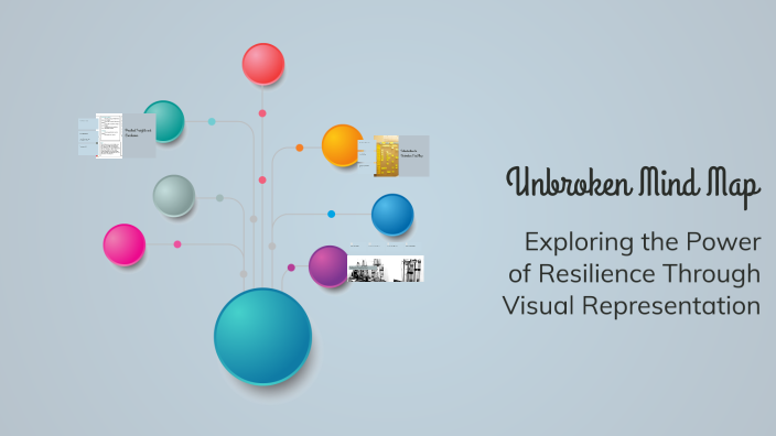 Unbroken Mind Map by Jaylen Carson on Prezi