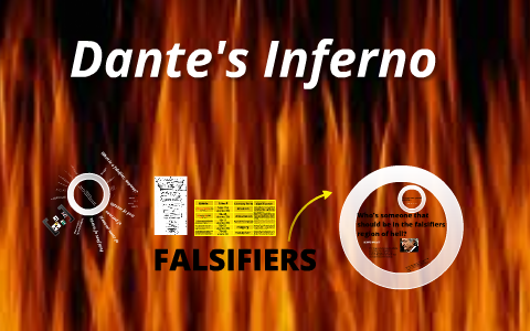 Dante's Inferno--Falsifiers by Leanna Knopik on Prezi
