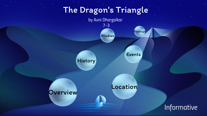 The Dragon's Triangle - 7th Gifted Resources by Avni Dhargalkar on Prezi