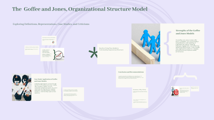 Analyzing Goffee and Jones Organizational Structure Models by Anya! on ...
