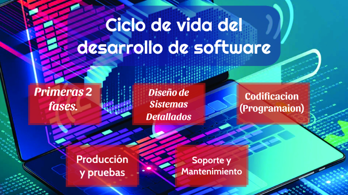 Ciclo de vida del desarrollo de software by Alexander Guerra on Prezi