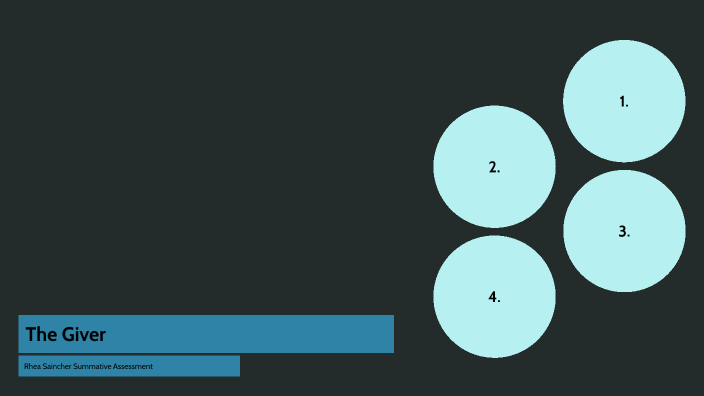 Rhea - English - Formative Assessment by Rhea Saincher on Prezi