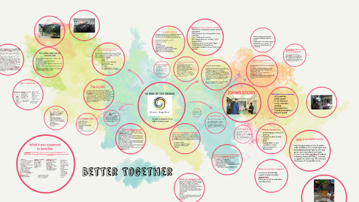 Valued Roles by Amie Storer on Prezi