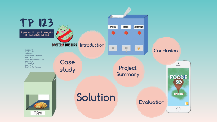 PW OP SLIDES by Dalila Azmi on Prezi