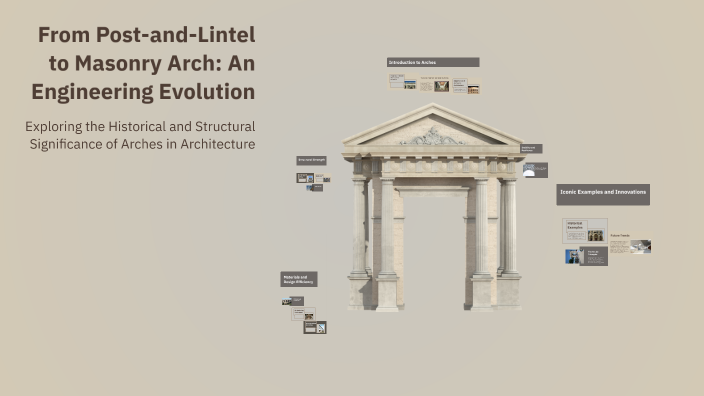 From Post-and-Lintel to Masonry Arch: An Engineering Evolution by Liam ...