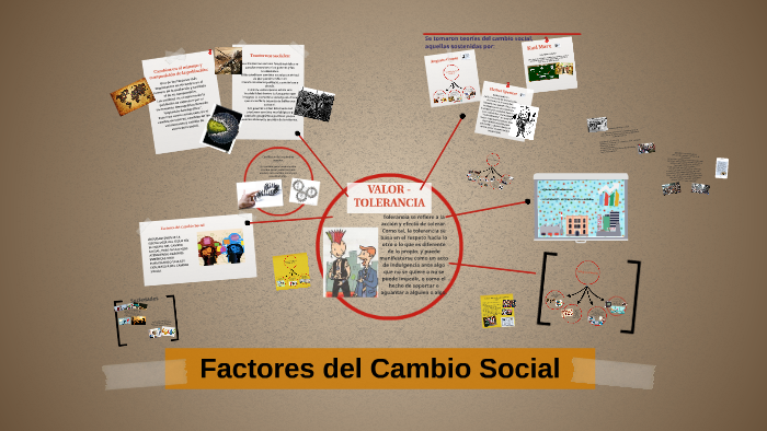 Factores Del Cambio Social By Carolina Gutiérrez On Prezi