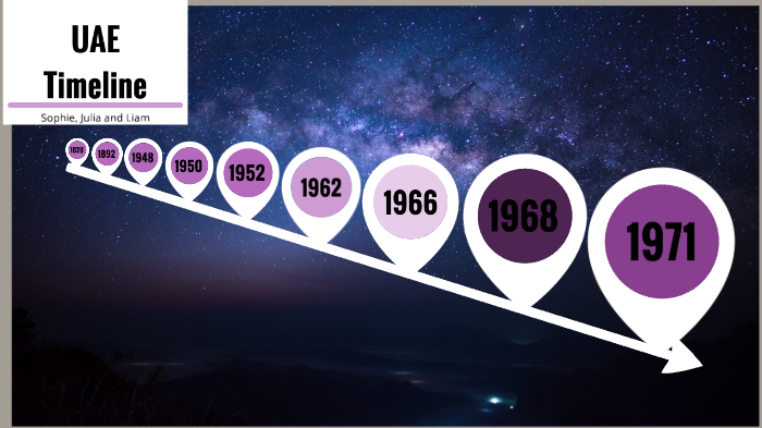 UAE Timeline by Julia Al Melhem on Prezi