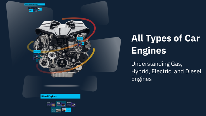 All Types of Car Engines by armaan brar on Prezi