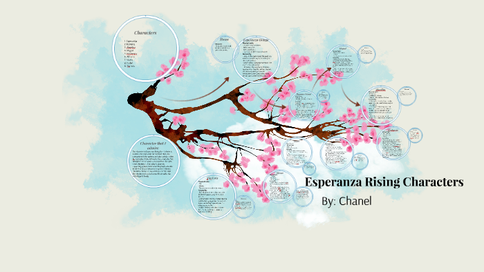 Esperanza Rising Characters by Chanel Lin on Prezi