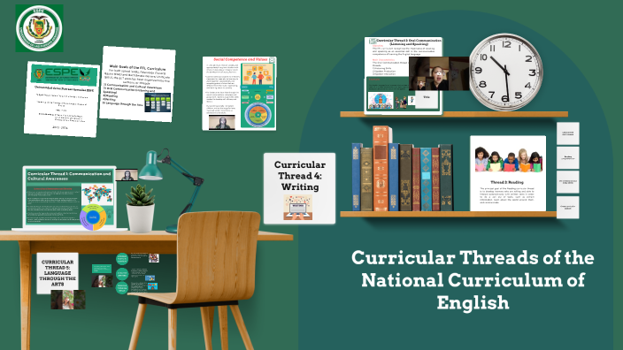 Curricular Threads of the National Curriculum of English by JOSSELYN ...