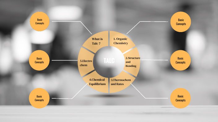 Talc in Cosmetics (Mind-Map) by Trushi Solanki on Prezi