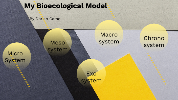 my personal bioecological model by dorian Camel on Prezi