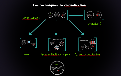 Les techniques de virtualisation : by Mehdi Ragbi on Prezi