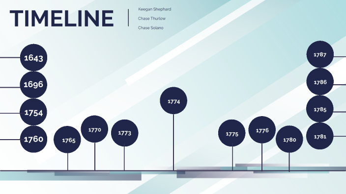 Timeline of Revolution by Chase Thurlow on Prezi