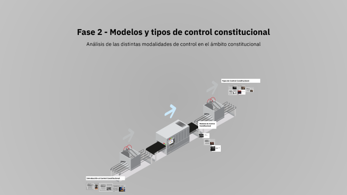 Fase 2 - Modelos y tipos de control constitucional by Laura N on Prezi