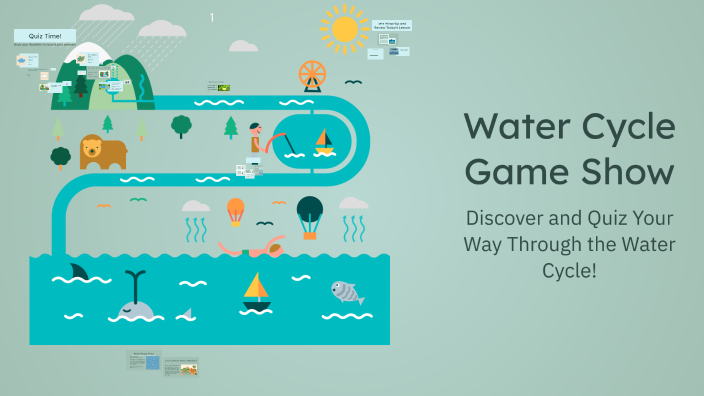 Water Cycle Game Show by ashleigh goode on Prezi