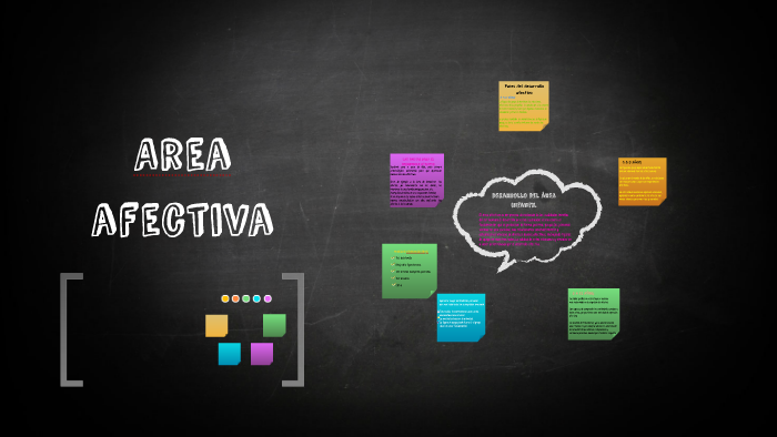 Area afectiva by Queila Sinaloa on Prezi
