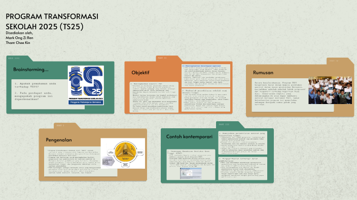 PROGRAM TRANSFORMASI SEKOLAH 2025 (TS25) by THAM CHEE KIN IPG-Pelajar ...