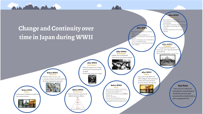 Change and Continuity over time in Japan during WWII by Madison Forshey ...