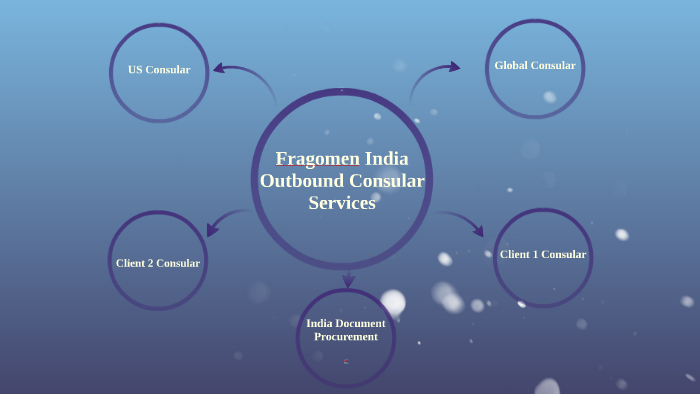 Fragomen India Outbound Consular Services by Serene Joseph on Prezi