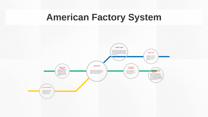 American Factory System by Raymond Rosas on Prezi
