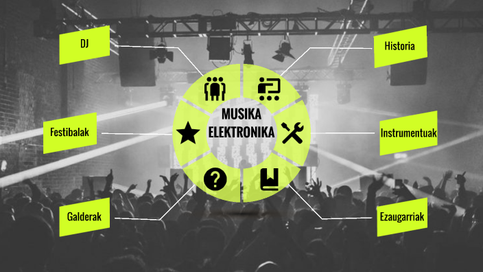 Musika Elektronika by Irune Mateo Hernández on Prezi