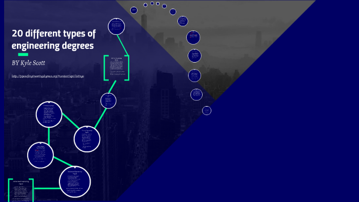 20 different types of engineering degrees by kyle scott on Prezi