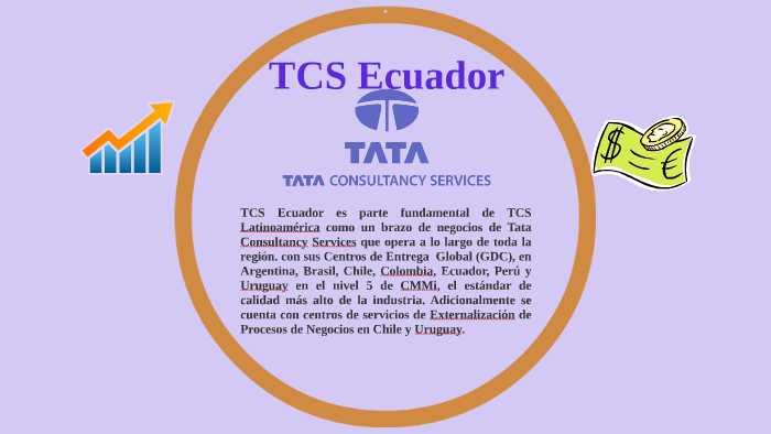 TCS Ecuador by Laurita Aleman Fernandez on Prezi