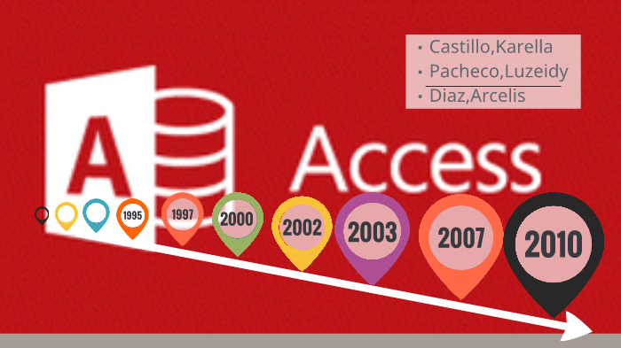Evolucion de Access by karella castillo on Prezi