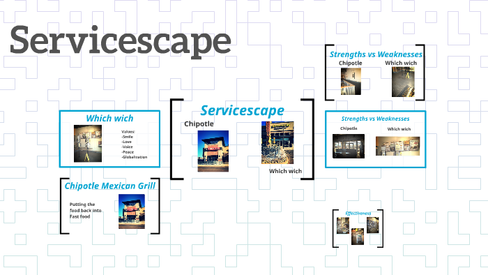 Servicescape by Carla Genao on Prezi