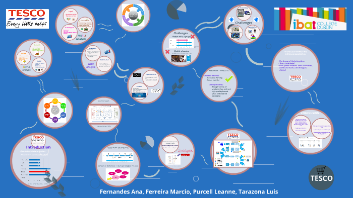 TESCO by Ana Fernandes on Prezi