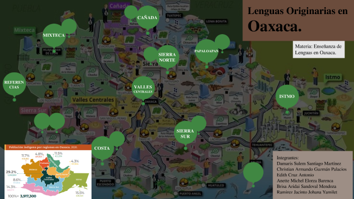Lenguas Originarias en Oaxaca by Sulem SM on Prezi