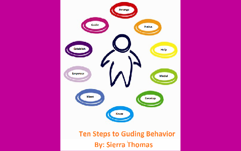 Ten Steps to guiding Behavior by Sierra` Thomas on Prezi