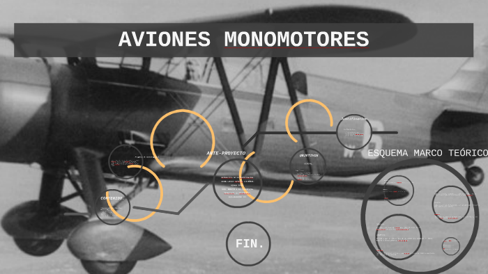 AVIONES MONOMOTORES. by Brian Cardenas on Prezi