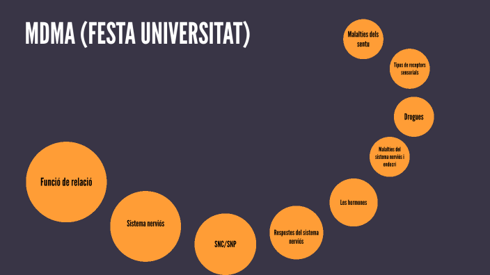 MDMA.Festa-Adria.pernias by Adrià Pernias García on Prezi