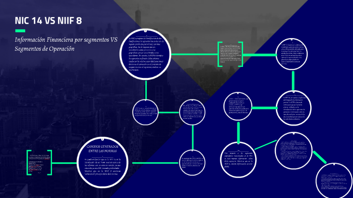 NIC 14 VS NIIF 8 by Erick Salas on Prezi