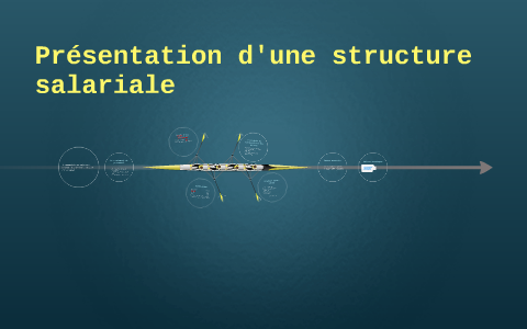 Présentation d'une structure salariale by Jean-Christophe Vallée on Prezi